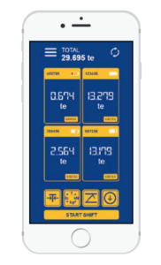Load Monitoring – Equipment Corps
